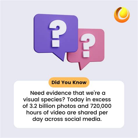 it solutions solved on linkedin didyouknow didyouknowfacts didyouknowthat socialmedia…