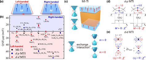 徐勇、段文晖研究组在量子反常霍尔绝缘体研究中取得进展 清华大学物理系