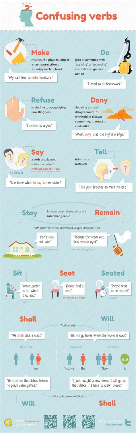 Confusing Verbs Infographic Writers Write