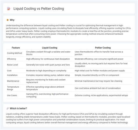 Liquid Cooling Vs Peltier Cooling In Technology