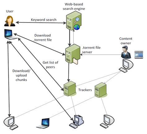 diagram of distributed computer system distributed computing