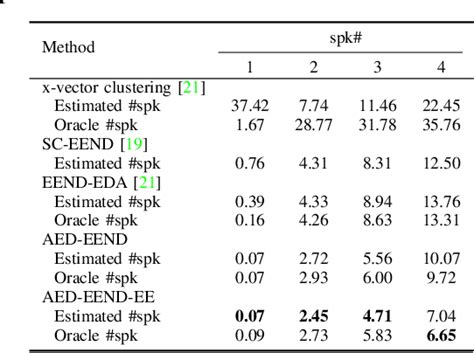 Figure 1 From Attention Based Encoder Decoder End To End Neural