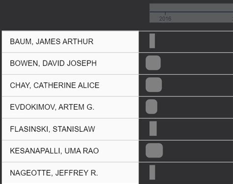 Gantt Chart 2 2 3 Rounded Or Sharp Corners On Ta Microsoft Fabric Community