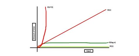 Farhin Rahman On Linkedin Practicepython Datastructures Pythonprogramming