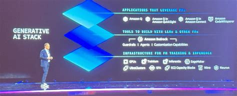 The Amazon Aws Genai Strategy Comes With A Big Q