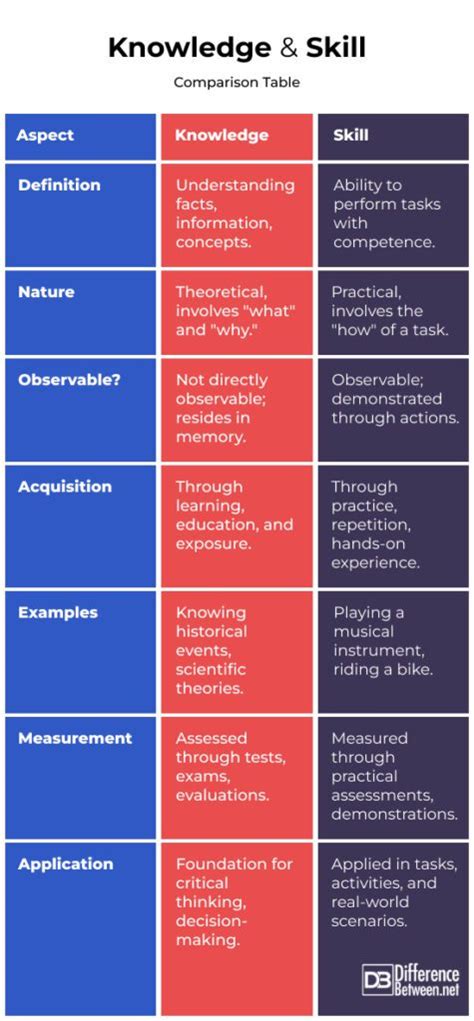 Talent Skill Knowledge