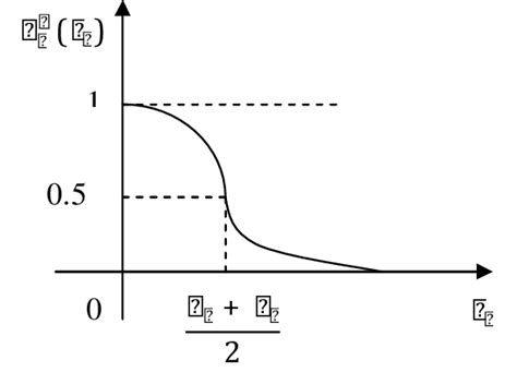 Hyperbolic Membership Function For J Th Goal Hyperbolic Membership Download Scientific Diagram