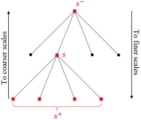 Remote Sensing Mdpi On Linkedin Mostcited 📢multisensor And Multiresolution Remotesensing Image