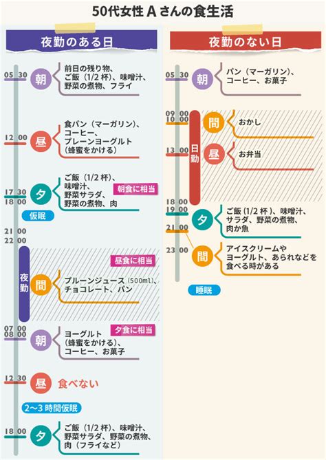 寝る 何 時間 前 食事 🔥 寝る何時間前に、食べるのをやめたほうがいい？？