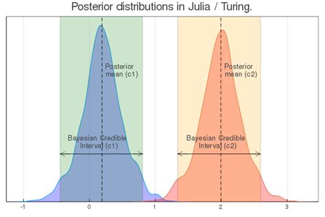 How To Impose Ordered Constraints To Model Variables New To Julia