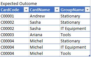 Sql How To Use Unpivot Operator To Combine Rows And Columns Stack Overflow
