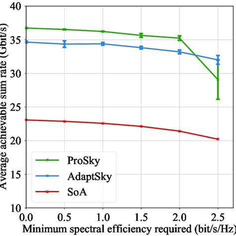 Energy Efficiency Performance During Testing Download Scientific Diagram