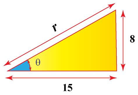 Polar Coordinates Cuemath