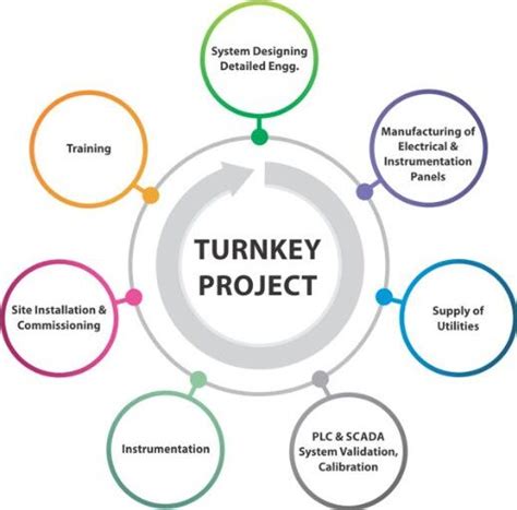Turnkey Solutions Eee Power Solutions Pvt Ltd