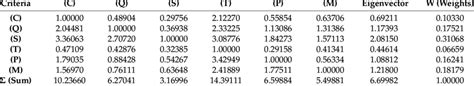 aggregate matrix aij respondent group download scientific diagram