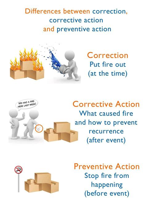 Simple Concepts Correction Vs Corrective Action Vs Preventive Action Gabriel Montalvo 28