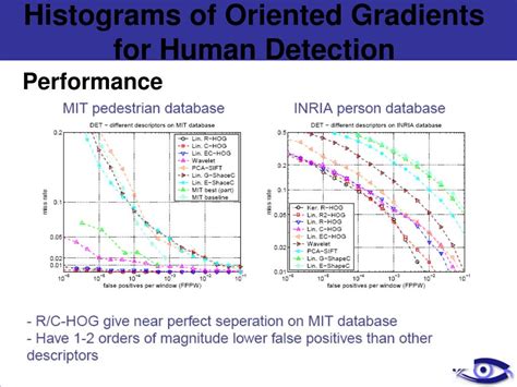 Ppt Object Detect Powerpoint Presentation Free Download Id6419224
