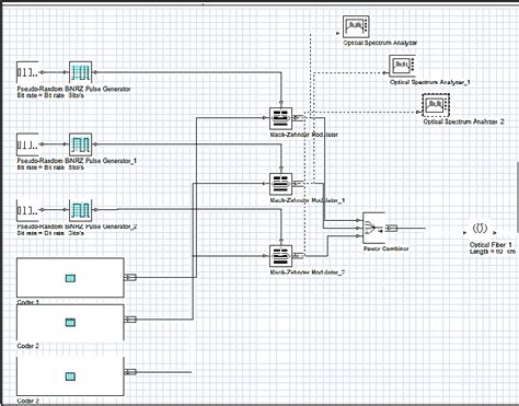 Figure 1 From Design And Development Of Fibonacci Code For Sac Ocdma System Semantic Scholar