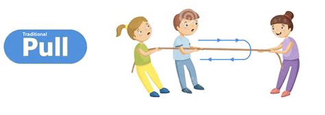 Gitops Comparison Pull Based And Push Based Digicactus