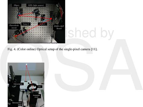 Figure 4 From An Active Illumination Single Pixel Camera Based On