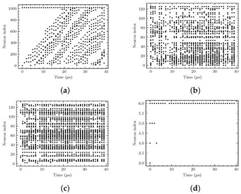 Remote Sensing Special Issue Technical Developments In Radar—processing And Application