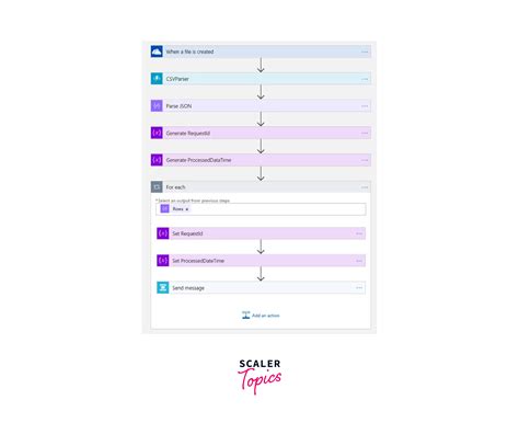 Azure Blockchain Scaler Topics