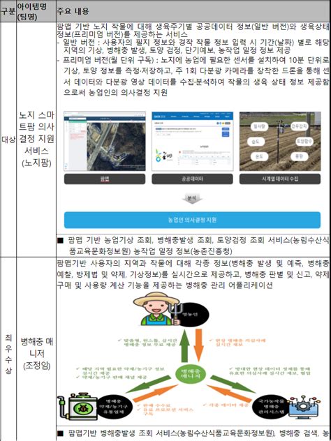 농식품 공공데이터 창업경진대회 작품 공모 안내 농사정보