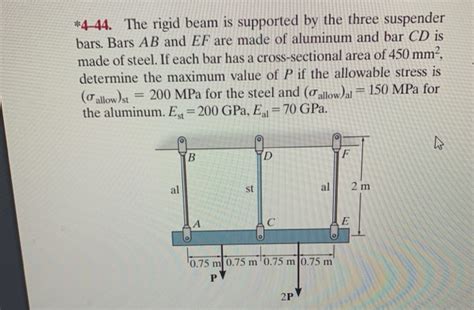 The Rigid Beam Is Supported By Three Suspender Bars The Best Picture