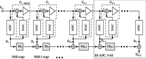 Figure 1 From A Low Power Mixed Signal Foreground Calibration Technique Of A Pipeline Adc Using