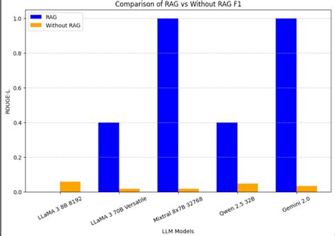 Clean Visualize Analyze Your Data Using Machine Learning In Jupyter Notebook By Faizraza2001
