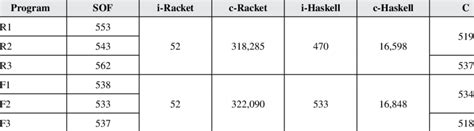The Average Execution Times Of 1 000 Program Runs In Milliseconds