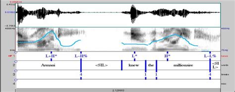 5 Example Of Tobi Standard Labeling Download Scientific Diagram