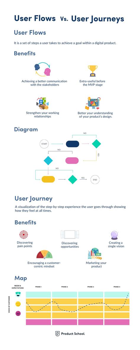 saheed badru on linkedin userflows userexperience userjourney