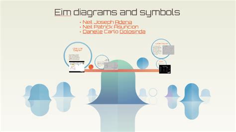 Eim Diagrams By Neil Joseph Adena On Prezi
