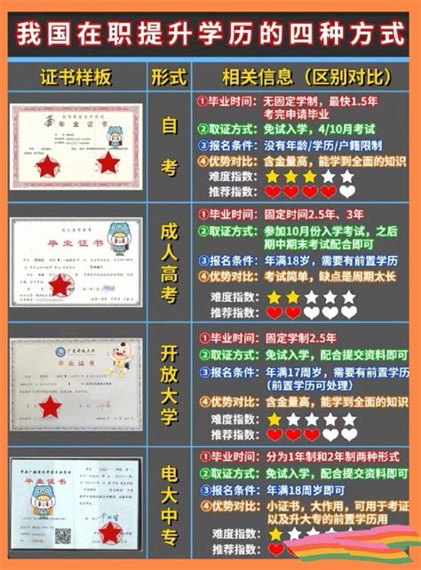成人继续教育学历 知乎