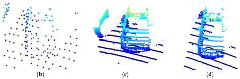 Remote Sensing Free Full Text Ds Trans A 3d Object Detection Method Based On A Deformable