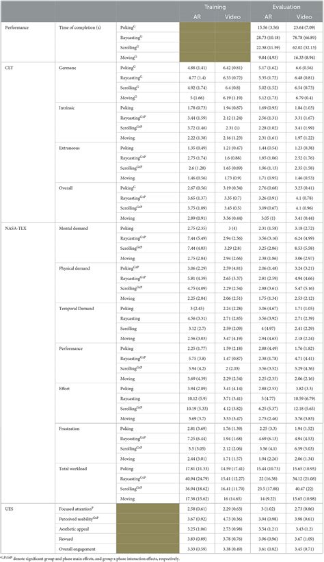 Frontiers Learning Selection Based Augmented Reality Interactions