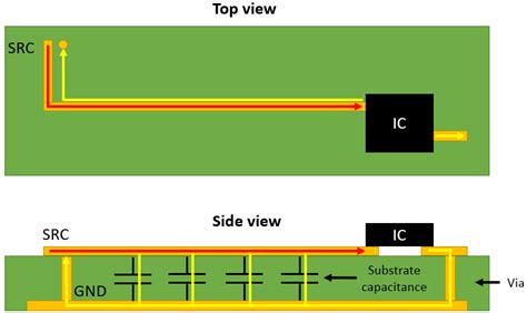 What Is The Electrical Return Path In A PCB PCB Design Blog Altium