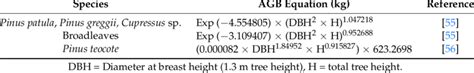 Allometric Equations Used To Determine Tree Agb Kg In The Forest