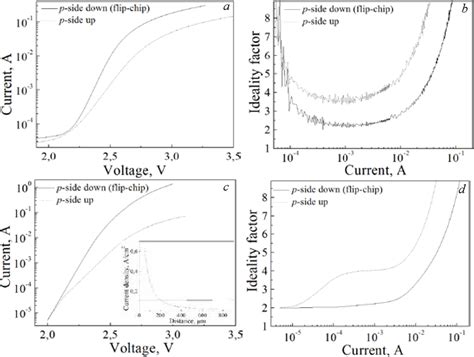 Figure 1 From Ideality Factor In Ingangan Multiple Quantum Well Light