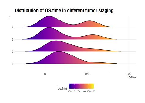 ridgeline plot a biomedical visualization atlas