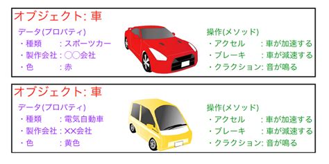 ゼロから始めるjavascript講座vol14 オブジェクトの基礎 Codecampus