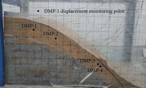 Displacement Monitoring Points On Landslide Side Download Scientific