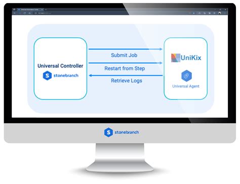 ntt data unikix