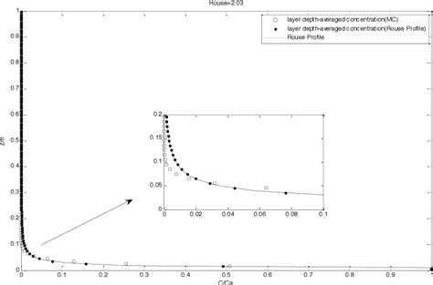 Table 1 From A Multiple State Discrete Time Markov Chain Model For