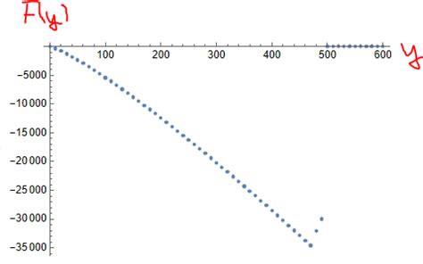 Integration Asymptotic Behavior Of The Integral Involving Gamma Function Mathematics Stack