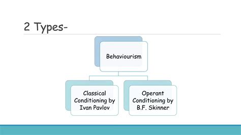 Behaviorist Theory By Pavlov And Skinnerpptx