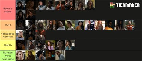 Chaotic Tier Lists Only Ryellowjackets