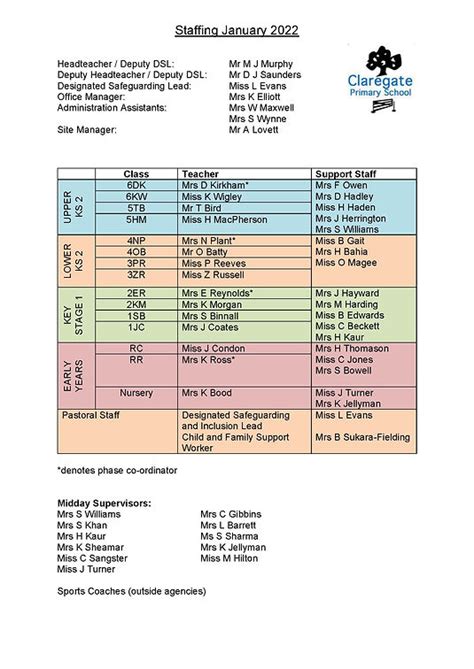 Our Staff Claregate Primary