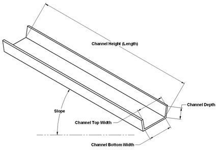 Fluid Flow Open Channel Chézy and Manning s Equation Calculator